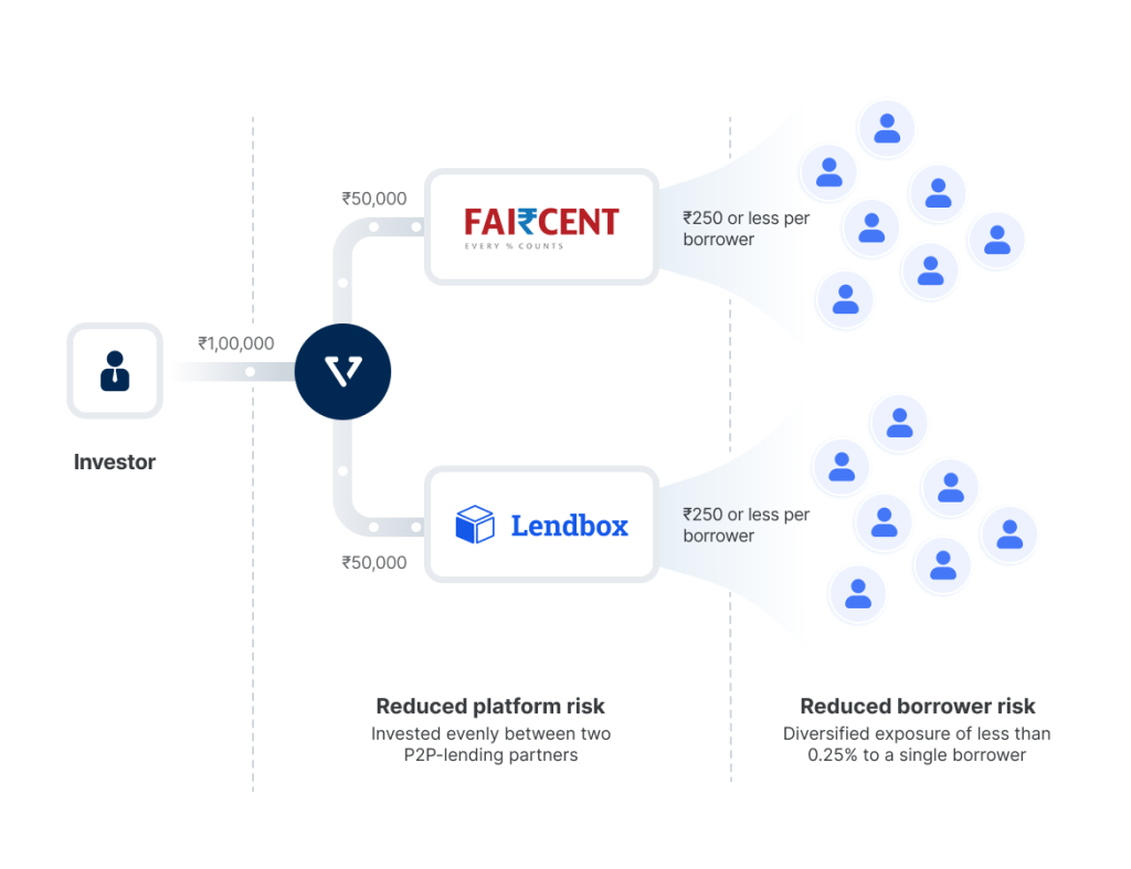 Discover the New and Improved Vested for Smarter Investing