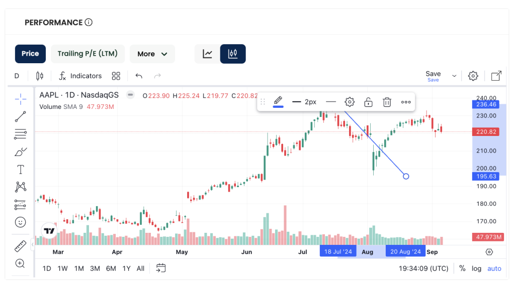 Understanding US Stock Analysis and Core Evaluation Steps