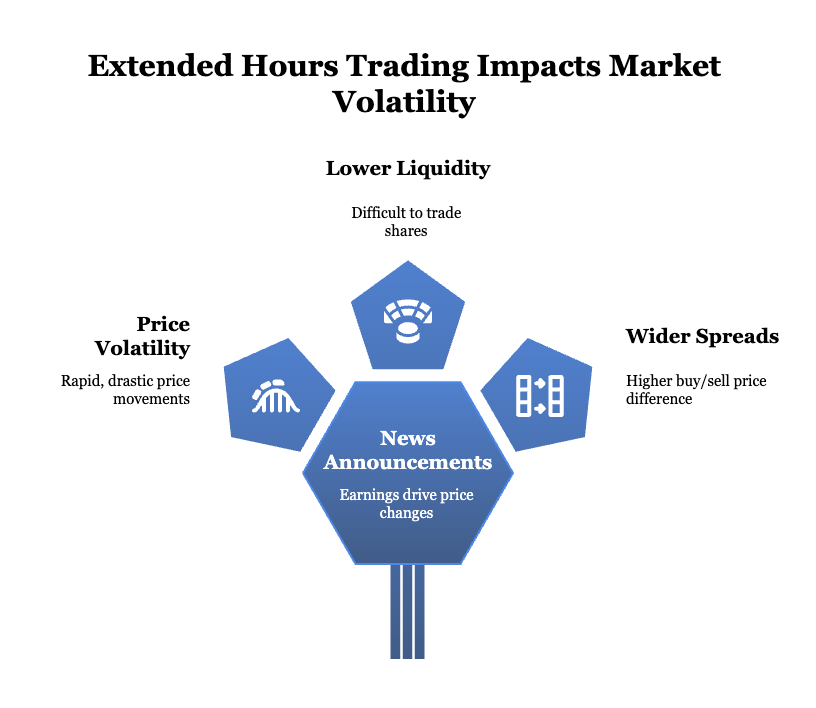 𝗘𝘅𝘁𝗲𝗻𝗱𝗲𝗱 𝗛𝗼𝘂𝗿𝘀 𝗧𝗿𝗮𝗱𝗶𝗻𝗴: 𝗛𝗼𝘄 𝗣𝗿𝗲-𝗠𝗮𝗿𝗸𝗲𝘁 𝗮𝗻𝗱 𝗔𝗳𝘁𝗲𝗿-𝗛𝗼𝘂𝗿𝘀 𝗪𝗼𝗿𝗸